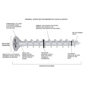 Screw Sizes Explained - Metric to Imperial | lathamshardware.co.uk