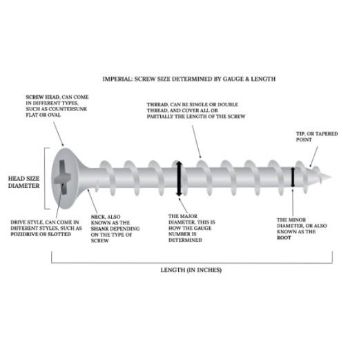Screw Sizes Explained - Metric to Imperial | lathamshardware.co.uk