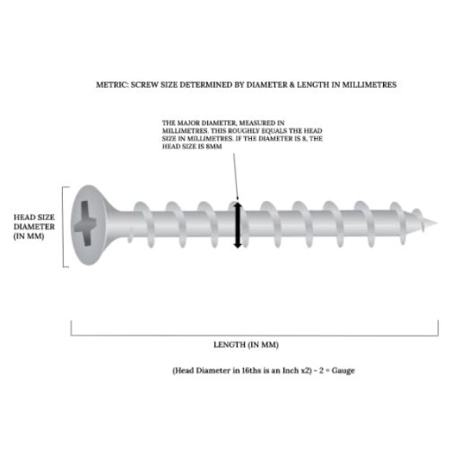 Screw Sizes Explained - Metric to Imperial | lathamshardware.co.uk