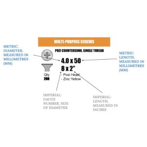 Screw Sizes Explained - Metric to Imperial | lathamshardware.co.uk