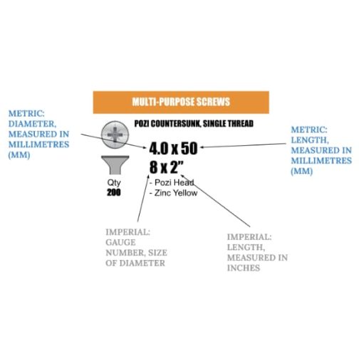 Screw Sizes Explained - Metric to Imperial | lathamshardware.co.uk